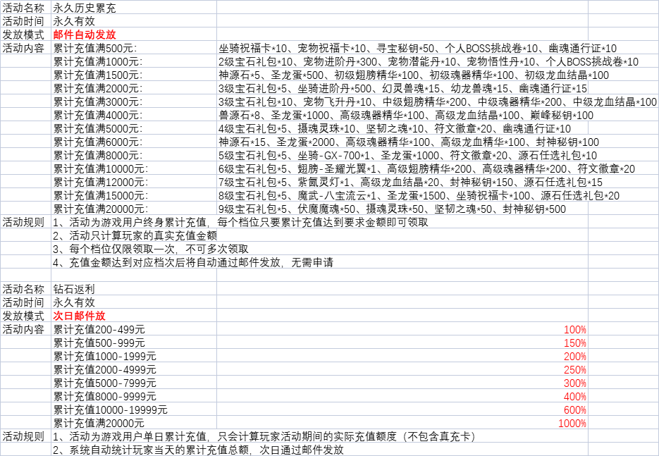 魔灵传说 常驻活动手游资讯 最新攻略 3011游戏