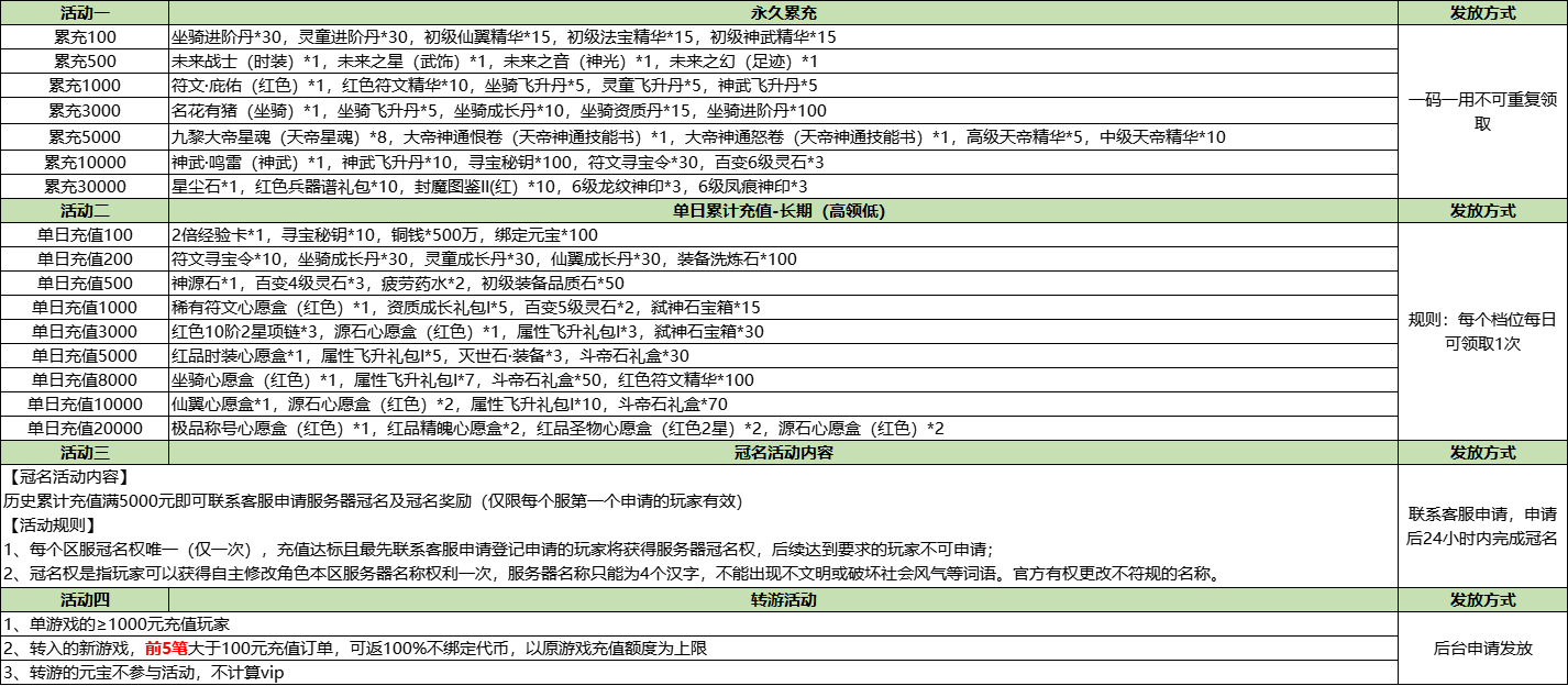 仙魔变 常驻活动手游资讯 最新攻略 3011游戏